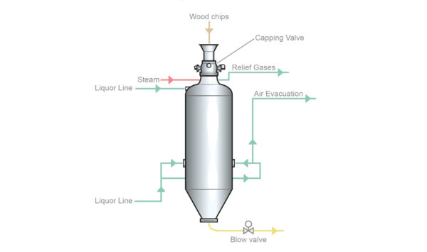 Cooking | NAF Control Valves