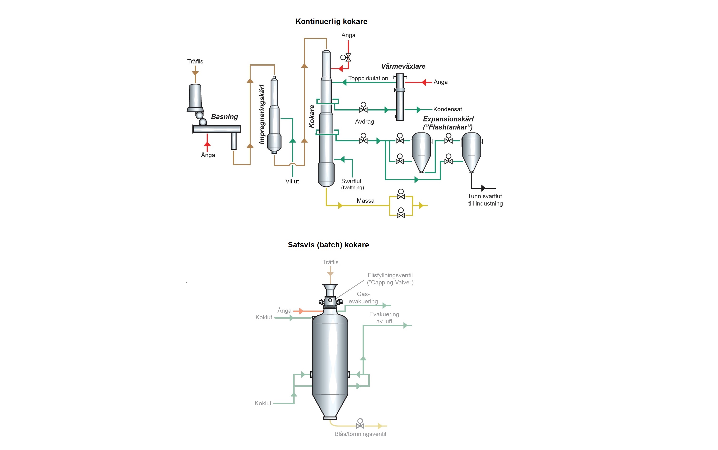 Kokeri | NAF Control Valves