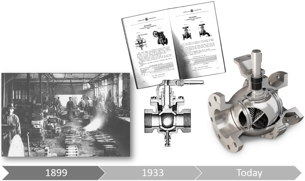 About NAF | NAF Control Valves